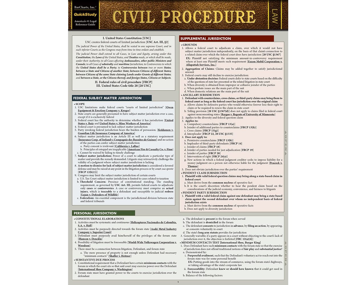 CIVIL PROCEDURE QUICK STUDY: Builder's Book, Inc.Bookstore