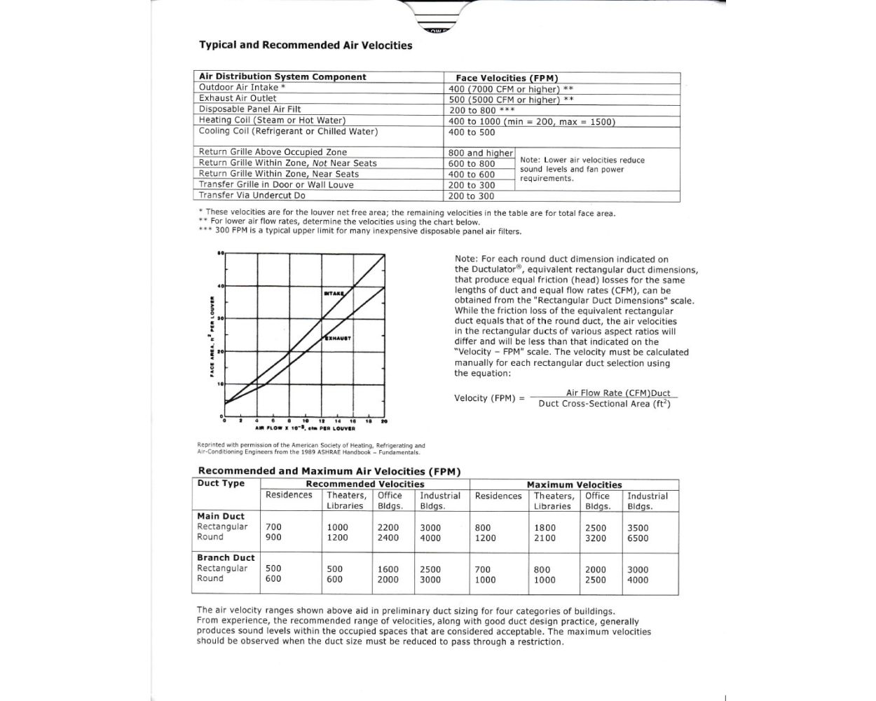 Return Duct Sizing Chart Pick The Rigth Size Ironsteel Scandinavia