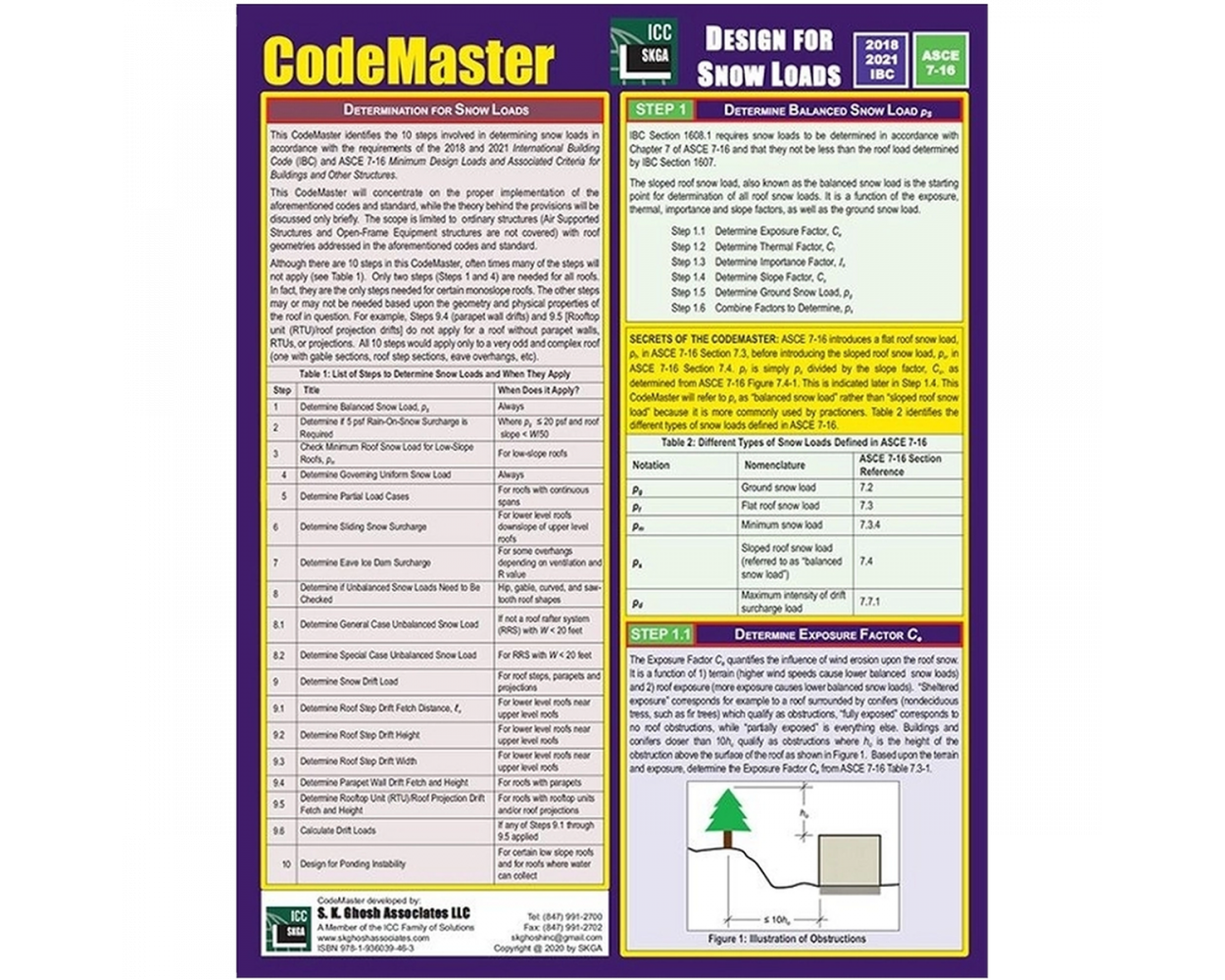 Design for Snow Loads (2018, 2021 IBC/ASCE 7-16)
