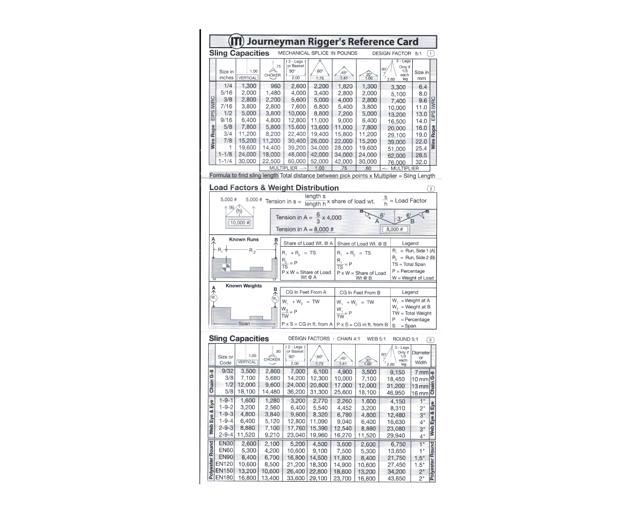 Journeyman Rigger's Pocket Size Card: Builder's Book, Inc.Bookstore