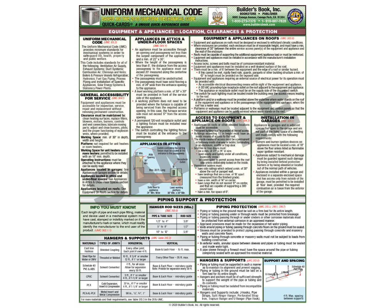 Uniform Mechanical Code Quick-Card Based on the 2015 UMC: Builder's ...
