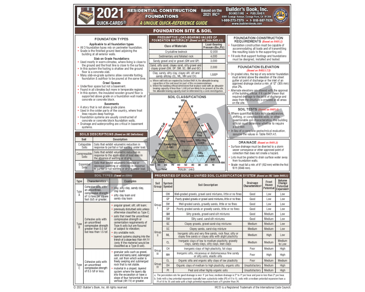 Buy Residential Construction Foundation Quick-Card Based on 2021 IRC ...