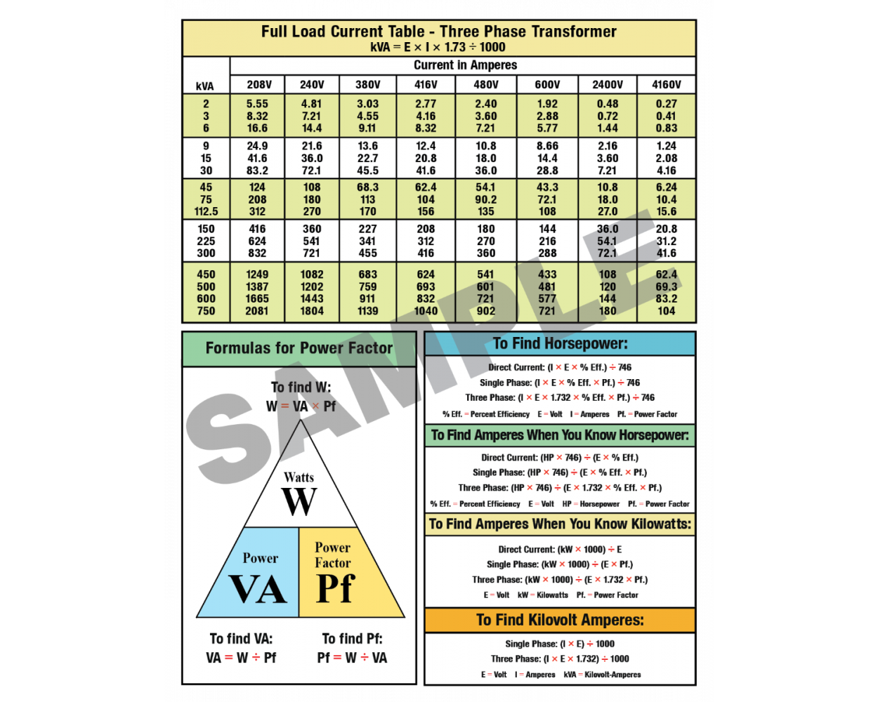 National Electrical Code Amperage Chart