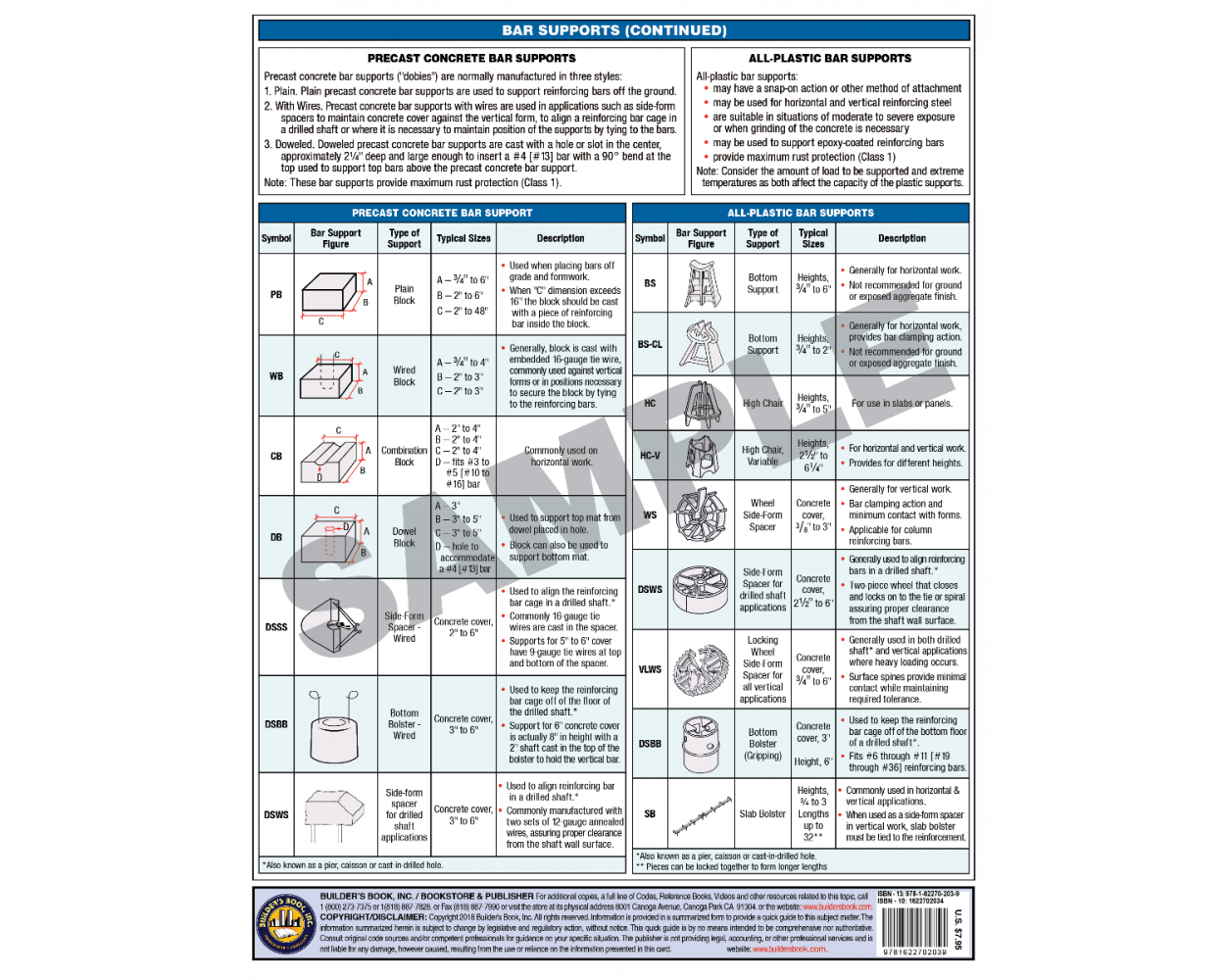 Reinforcing Steel Bars Conversion Table Pdf Pdf - Infoupdate.org