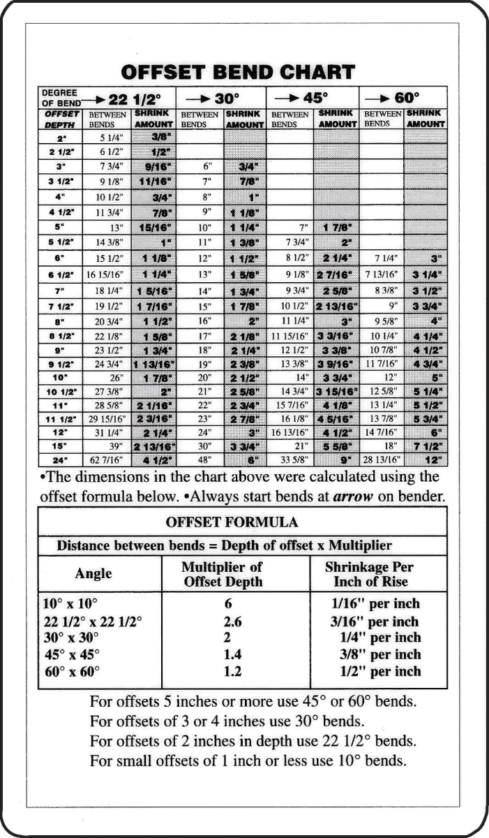 Benfield Bending Technique DVD: Builder's Book, Inc.Bookstore