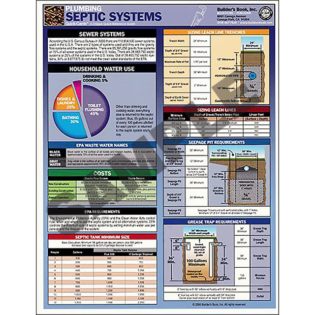 Plumbing Code Essentials Quick-Card: Builder's Book, Inc.Bookstore