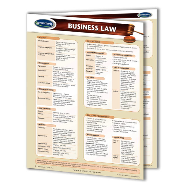 Buy Corporations - Business Structures Quick Reference Guide ...