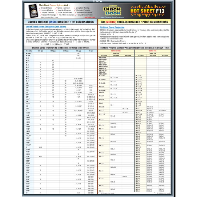 Buy FASTENER BLACK BOOK - HOT SHEET F15 | Buildersbook.com