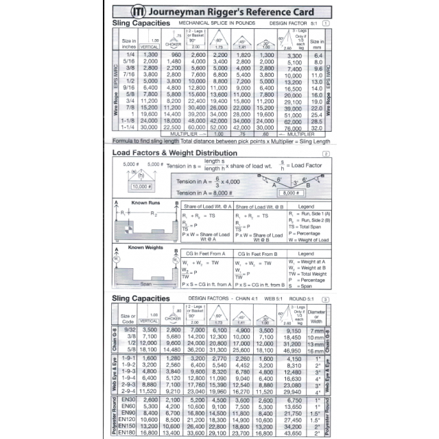 Master Rigger's Reference Card - Wallet Size: Builder's Book, Inc.Bookstore