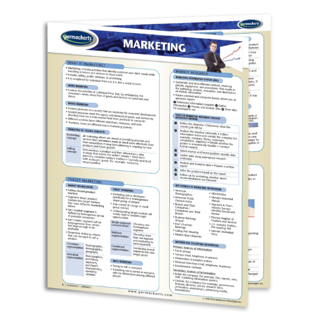 Buy Marketing Planning - Business Productivity Quick Reference Guide ...