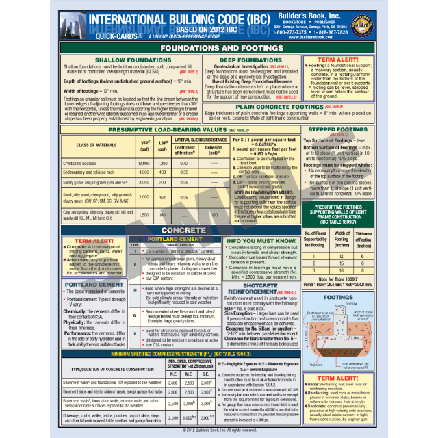 Guide to the Design of Common Irregularities in Buildings: 2012/2015 ...