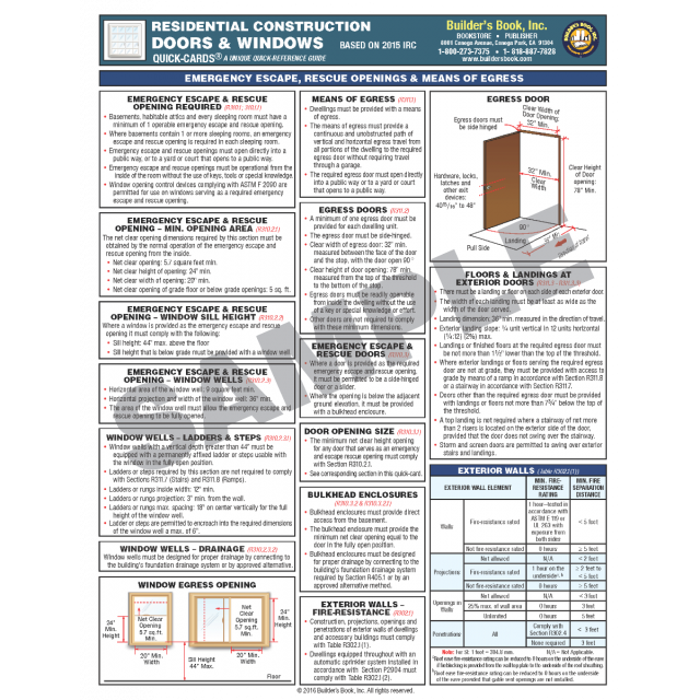 2015 International Residential Code Quick-Card based on 2015 IRC ...