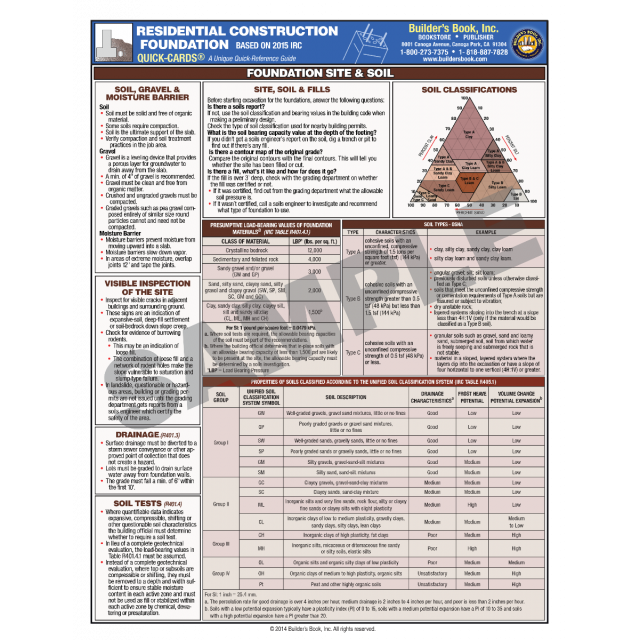 Concrete & Masonry Materials Estimator - Slide Rule: Builder's Book ...
