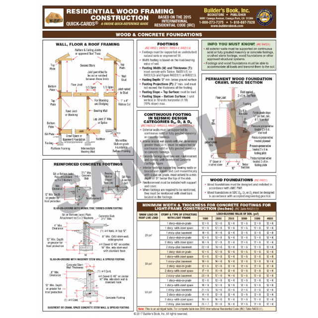 Residential Building Inspection: A Step by Step Guide: Builder's Book ...