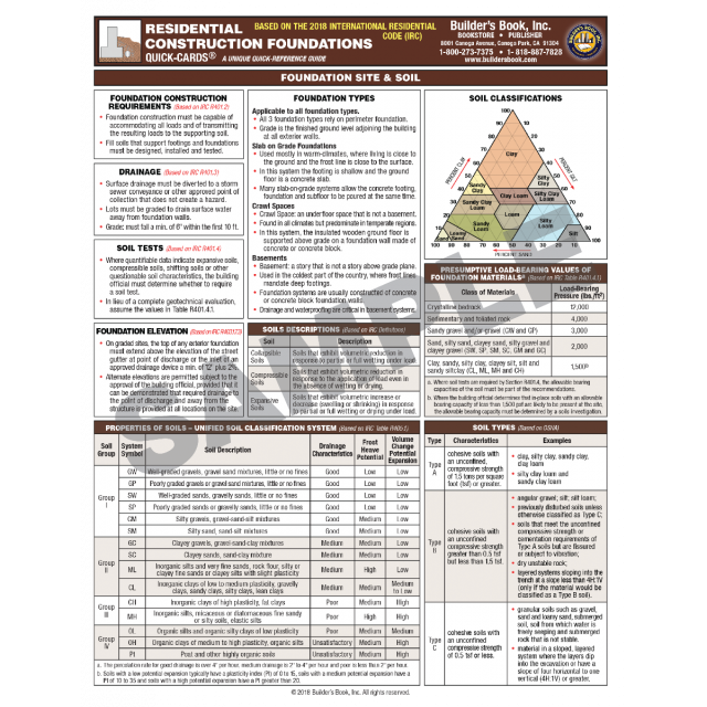 B1 Residential Building Inspector QuickPass Study Guide Based On 2018 IRC