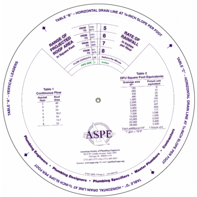 Buy System Syzer Calculator Instruction Book | Buildersbook.com