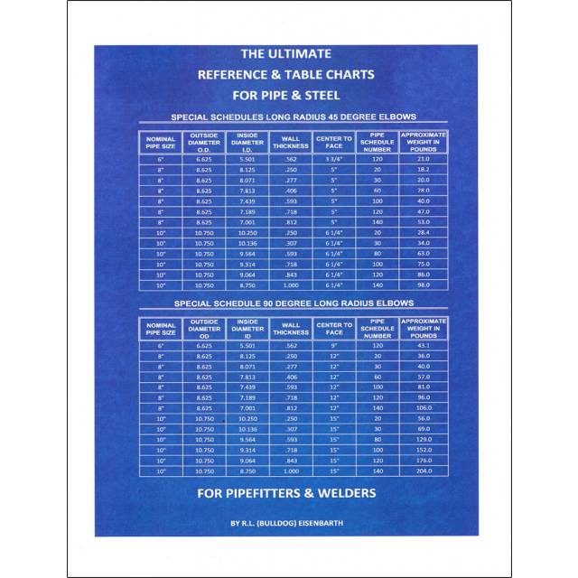 The Ultimate Template and Layout Pattern Book for Pipefitters and Welders
