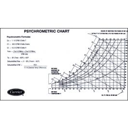 ENGINEERING REFERENCE POCKET CHART: Builder's Book, Inc.Bookstore