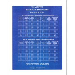 The Ultimate Reference & Table Charts for Pipe & Steel for Pipefitters ...