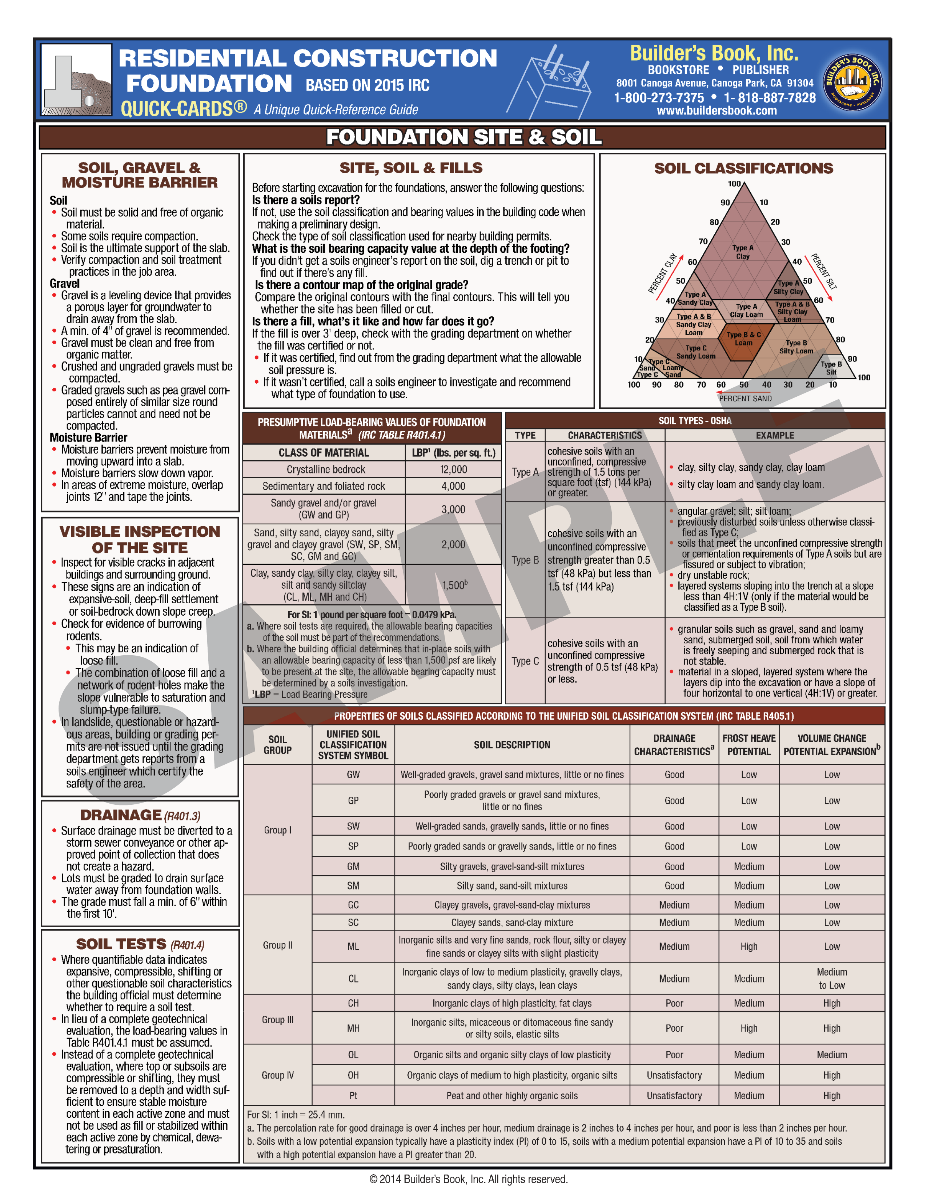ICC 600-2014 Standard for Residential Construction in High-Wind Regions ...