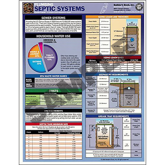 Construction Quick Cards |Builder's Book