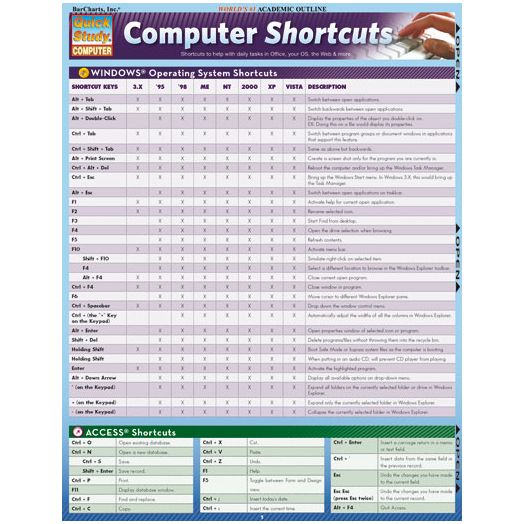 Quick Reference Guides: BarCharts/Permacharts - STUDY GUIDES
