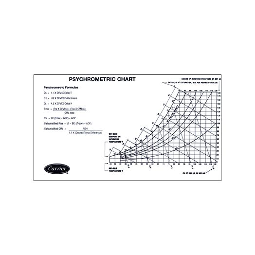 CALCULATORS: Builder's Book, Inc.Bookstore