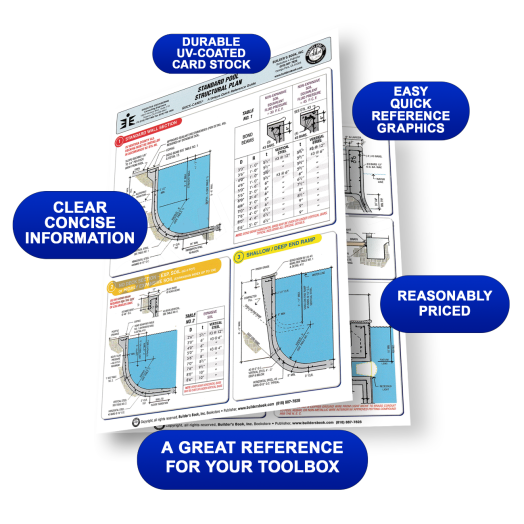 Construction Quick Cards |Builder's Book