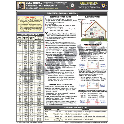 Construction Quick Cards |Builder's Book