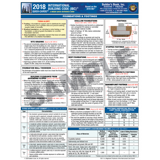 Construction Quick Cards |Builder's Book