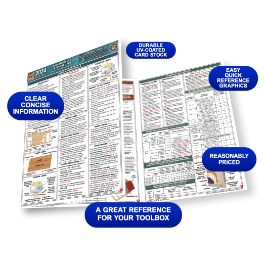 ICC International Codes - CODES / STANDARDS