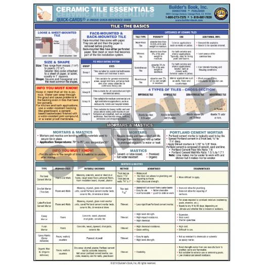 Construction Quick Cards |Builder's Book