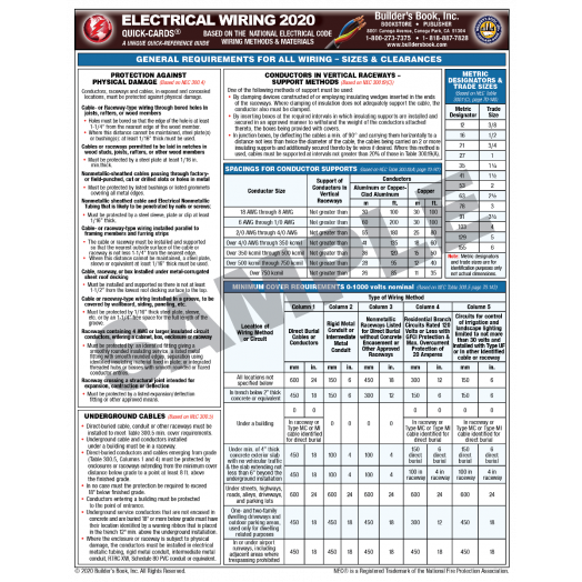 Construction Quick Cards |Builder's Book