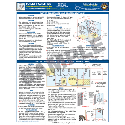 Construction Quick Cards |Builder's Book