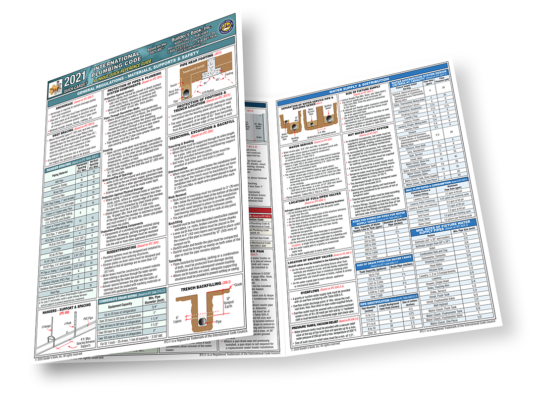 International Code Quick-Cards