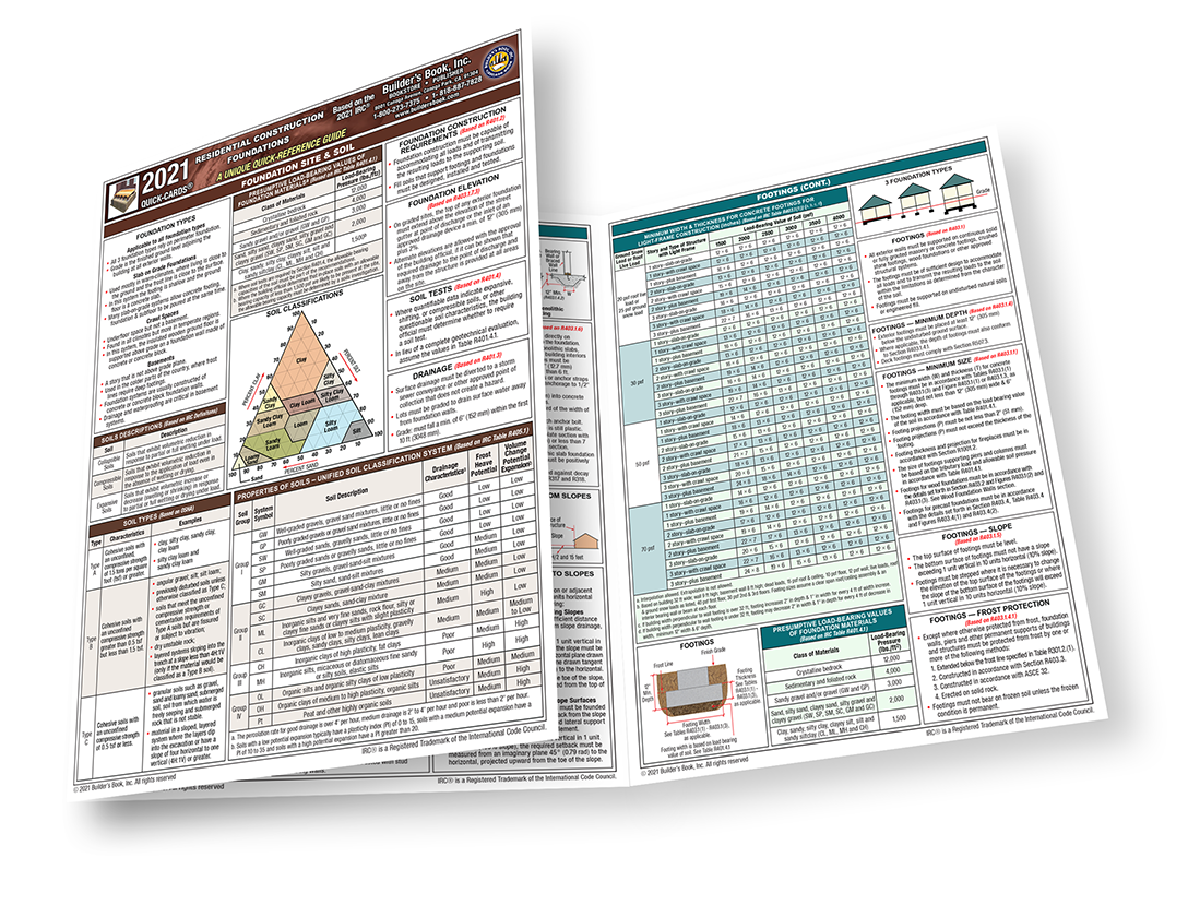 International Code Quick-Cards