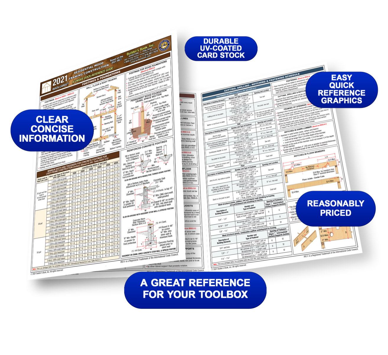 International Code Quick-Cards
