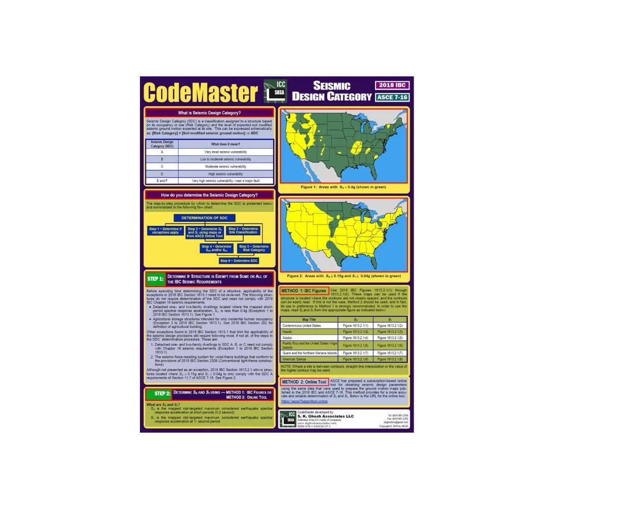 CodeMaster - Seismic Design Category (2018 IBC / ASCE 7-16)