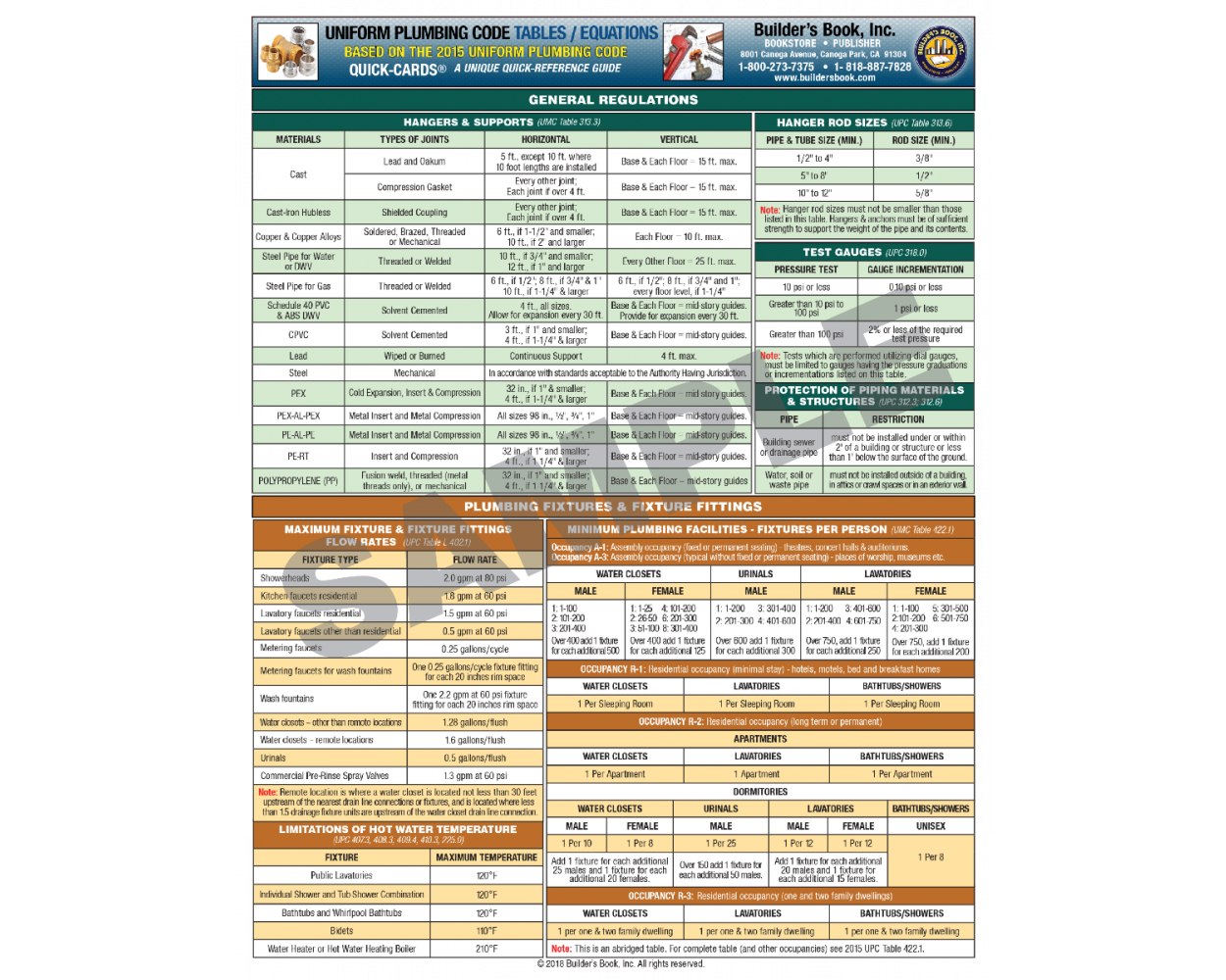 Uniform Plumbing Code Tables/Equations Quick-Card Based on 2015 UPC ...