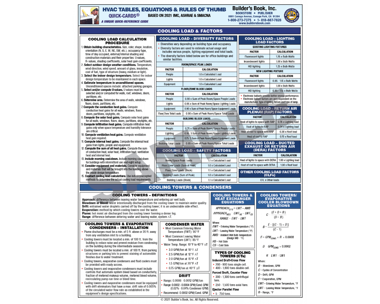 HVAC Tables, Equations & Rules of Thumb Quick-Card: Builder's Book, Inc ...