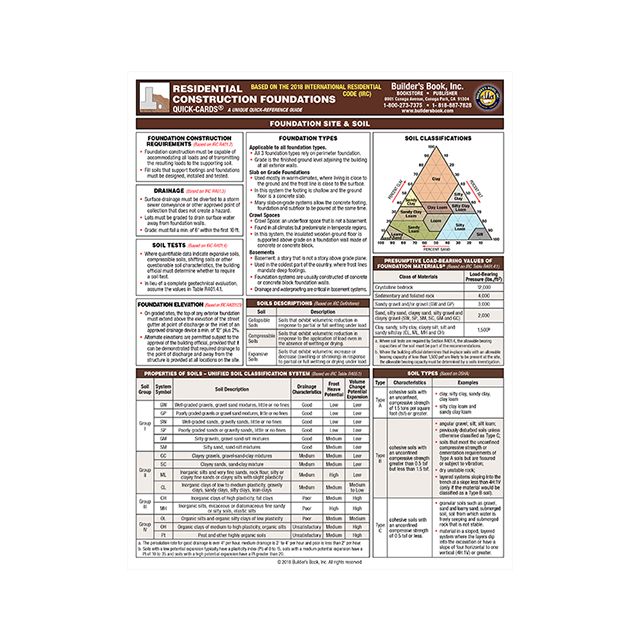 2018 International Residential Code (IRC) Quick-Card: Builder's Book ...