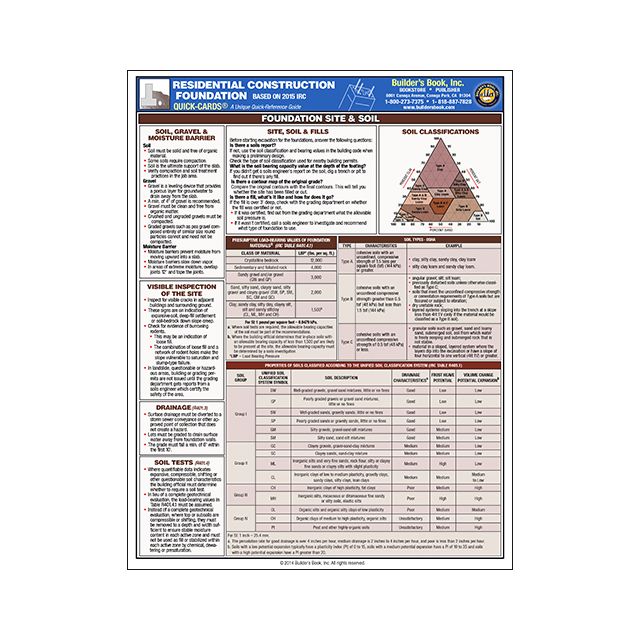 2015 International Residential Code Quick-Card based on 2015 IRC ...