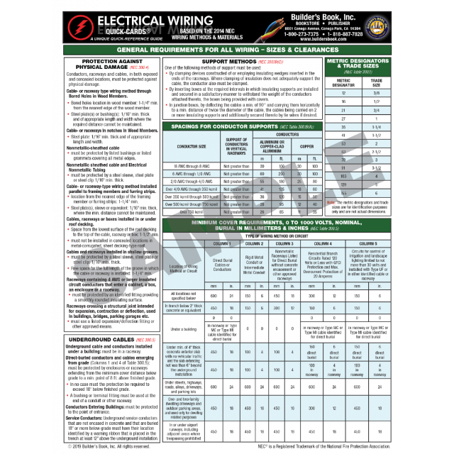 2017 County of Los Angeles Electrical Code - Amendment Only: Builder's ...