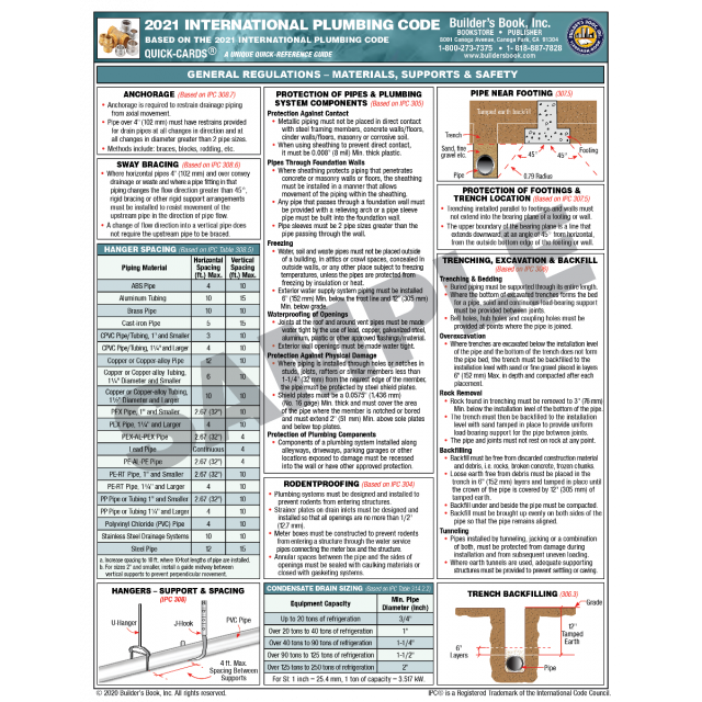 Buy P1 Residential Plumbing Inspector QuickPass Study Guide Based On ...