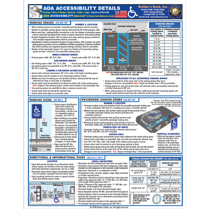 ADA Accessibility Details Quick-Card: Updated based on 2010 ADA ...
