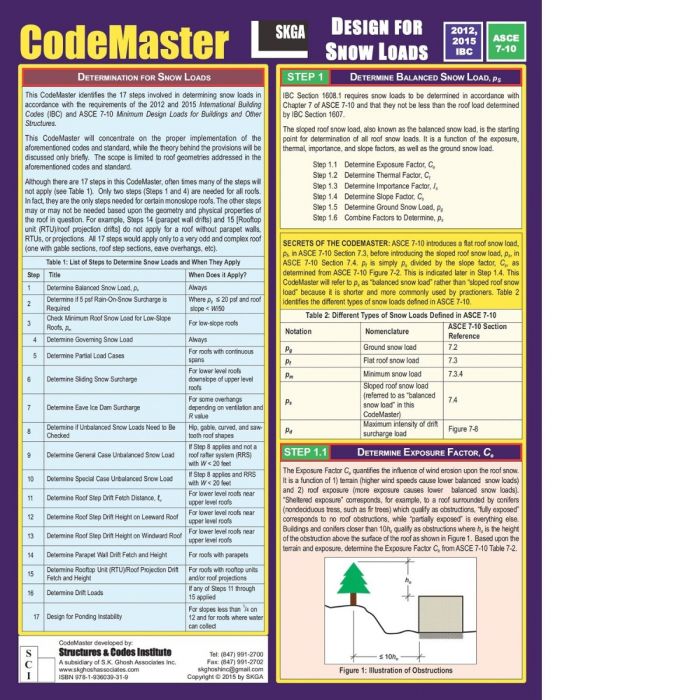 Design for Snow Loads (2012, 2015 IBC/ASCE 7-10)