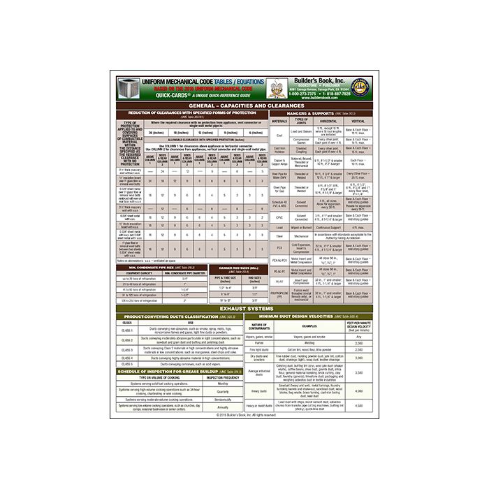 Uniform Mechanical Code Tables/Equations Quick-Card Based on 2015 UMC ...