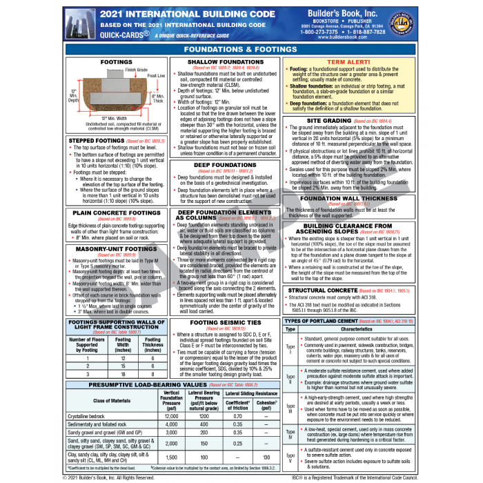 Buy 2021 International Building Code (IBC) Quick-Card | Buildersbook.com