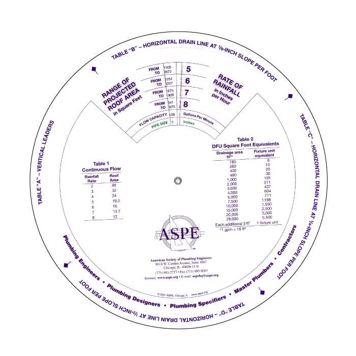 Storm Water Calculator