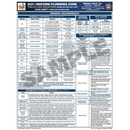2021 Uniform Plumbing Code Tables & Equations Quick-Card